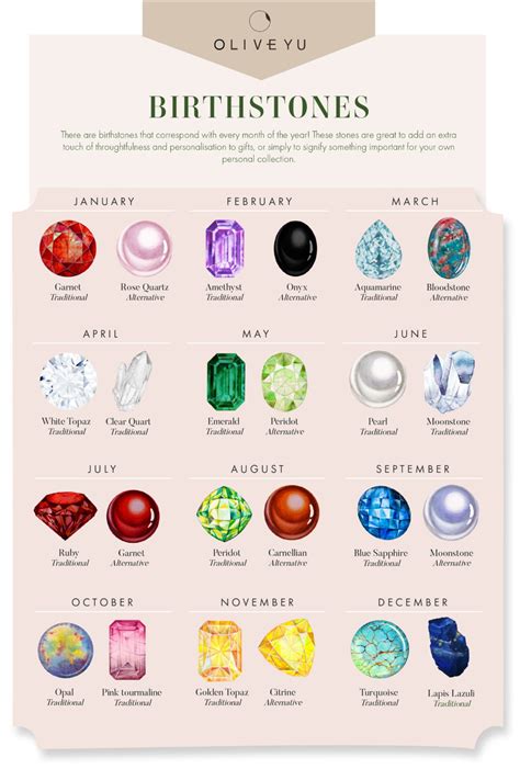This Is The Birthstone Color For The Month You Were Born Artofit