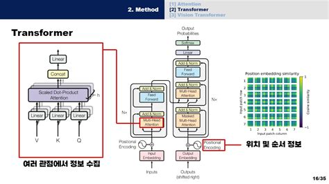 Github Lee Eun Ju2021projectimageclassification Vision Transformer