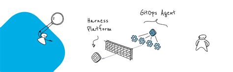 What Is Gitops Intro To Gitops Principles And More Harness