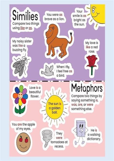 Simile Metaphors Writing Skills Anchor Chart With Lamination Etsy