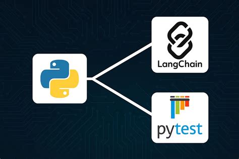 Python Testing Using Unittest With A Mock Sql Database The Startup