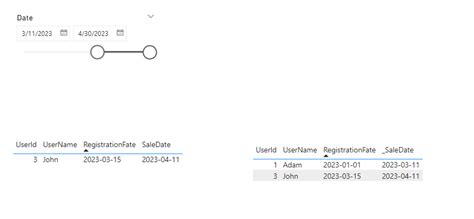 solved filter a table visual by date slicer using another microsoft fabric community