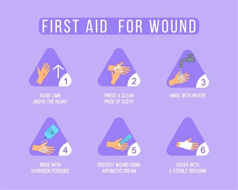 First Aid Pictures For Cuts