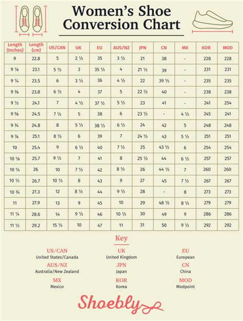Size 5 Shoe Conversion Chart