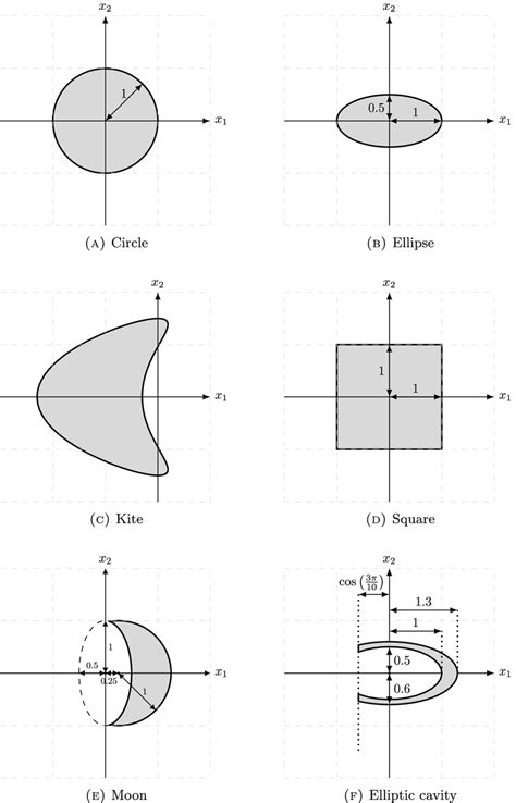 Obstacles Considered In The Numerical Experiments Download Scientific