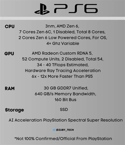 Playstation 6 Nieuws And Speculaties Hardware En Spielerij Algemeen Got