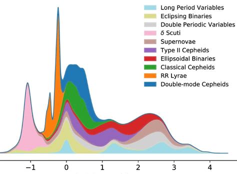 Deep Learning For Multimessenger Astrophysics Gautham Narayan