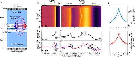 Fractional Quantum Hall Effect Nobel Prize At Tony Caffey Blog