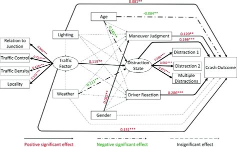 Sem Results For Cluster 1 Download Scientific Diagram