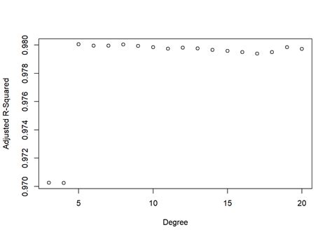 13 Model Evaluation And Selection Elements Of Regression