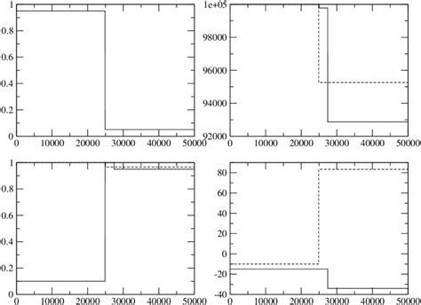 Approximate Solution Of The First Riemann Problem Obtained With 50000 Download Scientific