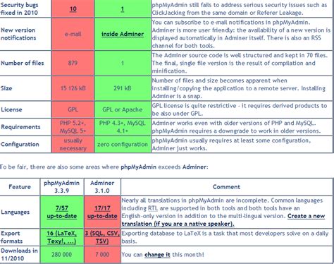 Adminer Vs Phpmyadmin Kursus Website Terbaik