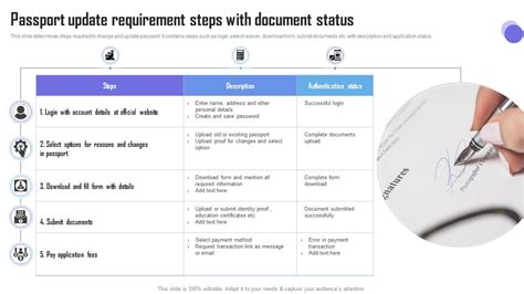 Passport Update Requirement Steps With Document Status