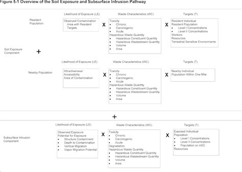 Appendix A To Part 300—the Hazard Ranking System J J Keller