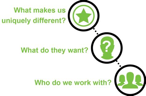 Develop Your Value Proposition Cre8ive Marketing