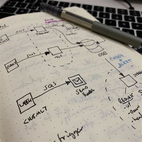 Why We Choose Event Driven Serverless Architectures For Web Apps Si Novi