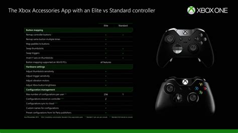 Ya Puedes Mapear Los Botones De Cualquier Control Para Xbox One