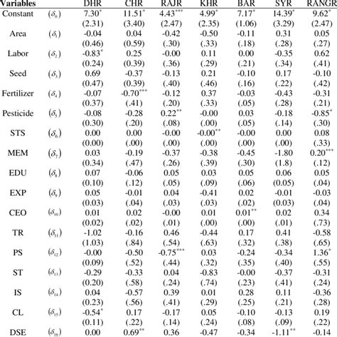 Feasible Generalized Least Square Estimation For Output Risk In Linear Download Scientific