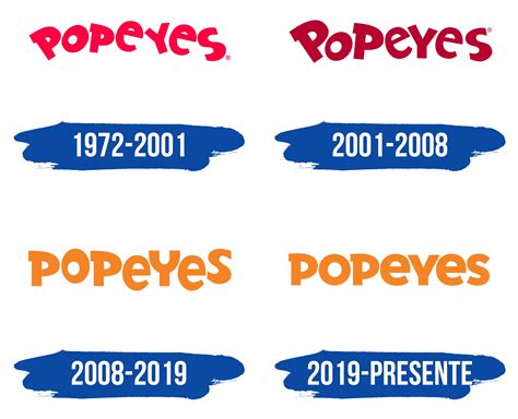Popeyes Chicken Logo History