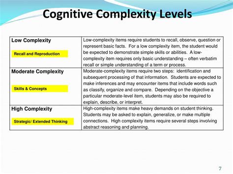 Ppt Effective Social Studies Test Items Development Powerpoint