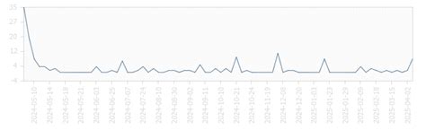 Eric Lloyd Wrights House Deceased In Malibu Ca Virtual Globetrotting