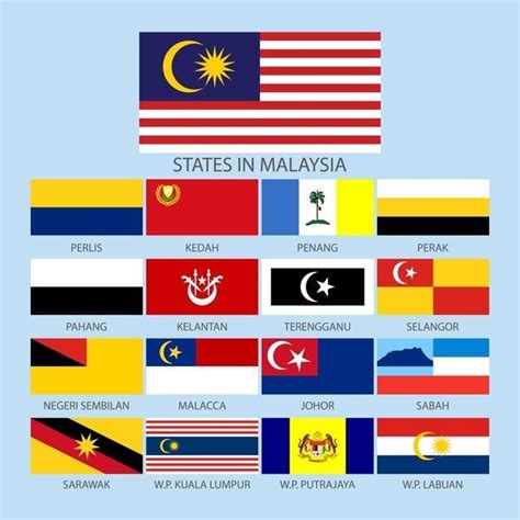Bendera Negeri Di Malaysia Negeri Sembilan Imej Lucu Kemerdekaan
