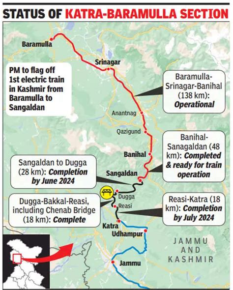 Pm Modi To Flag Off First Electric Train In Kashmir On Tuesday India