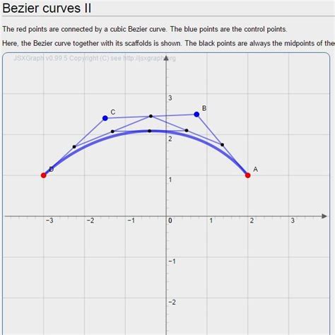 Bezier Curves II JSXGraph Wiki Curves Chart Line Chart