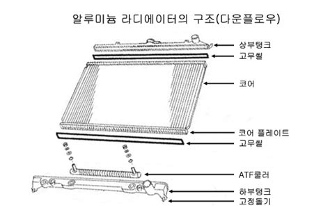 냉각시스템 라디에이터 20100119 네이버 블로그
