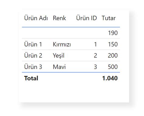 Assume Referential Integrity Ne Demek Powerbi İstanbul