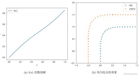 圆角矩形的绘制和曲线均匀化 Stm32 画圆角矩形 Csdn博客