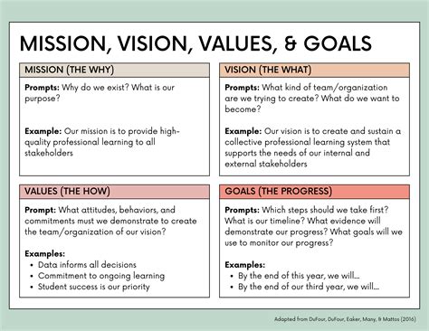 The Four Pillars Of Organizational Success Mission Vision Values