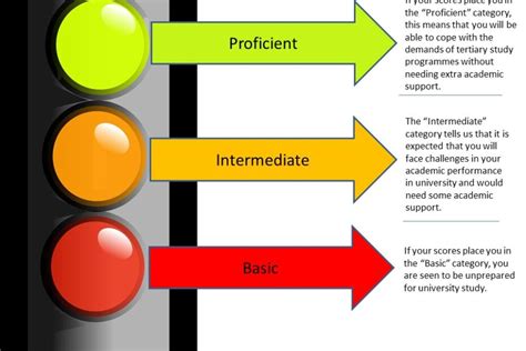 Uct Courses And Requirements