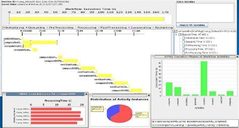 Execution Trace Of Activity Instances In The Ctm Workflow Download