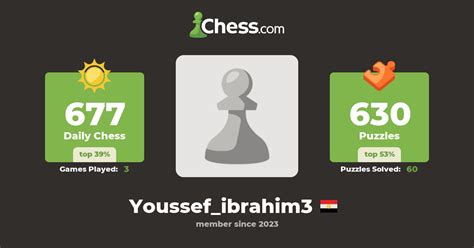 Youssef Ibrahim3 Chess Profile