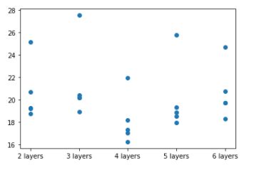 Python Dot Plot Ggplot With Pandas DataFrame Column Names As X Values And And The