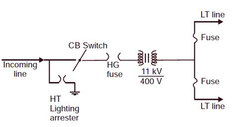 Pole Mounted Substation Definition Single Line Diagram And Components