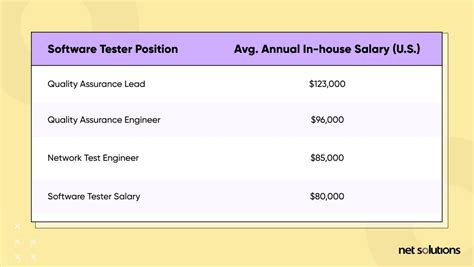 5 Proven Strategies For Minimizing Software Testing Cost