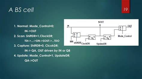 Level Sensitive Scan Designlssd And Boundry Scanbs Ppt