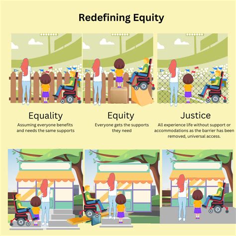 Disability Action Hall Redefining Equity An Illustration