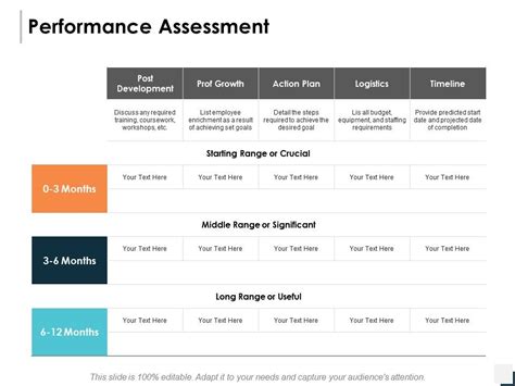 Performance Assessment Post Development Ppt Powerpoint Presentation