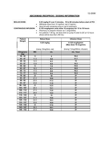 Drug Standard Conc Initi