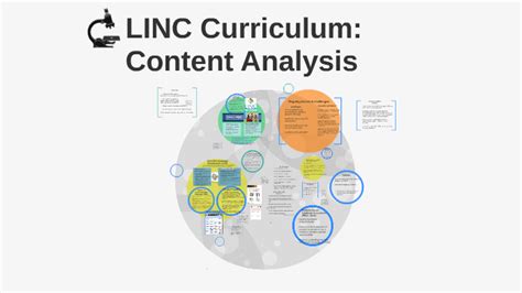Linc Curriculum Content Analysis By On Prezi