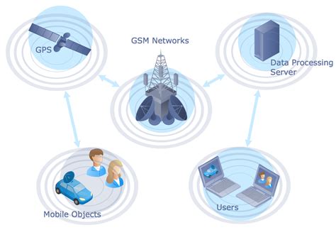 Conceptdraw Samples Computer And Networks — Telecommunication Network Diagrams