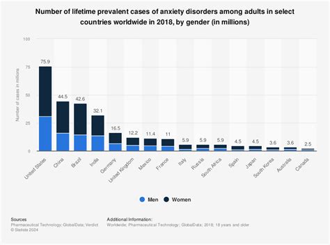 Anxiety What It Is Types Symptoms Causes And Treatments