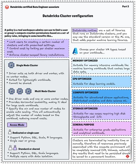 Databricks Dataengineer Cluster Certification Stéfano Vivas