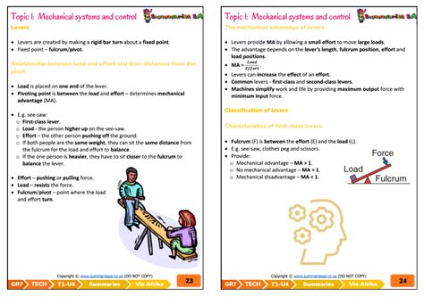 Grade 7 Technology Tech Summaries Term 1 Via Afrika