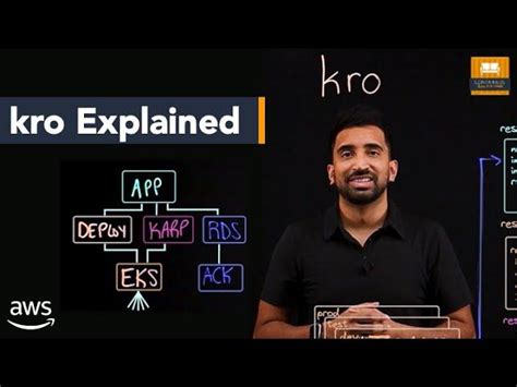 Fabio Oliveira On Linkedin Kro Explained Kubernetes Resource Orchestrator Simplify K8s Apis