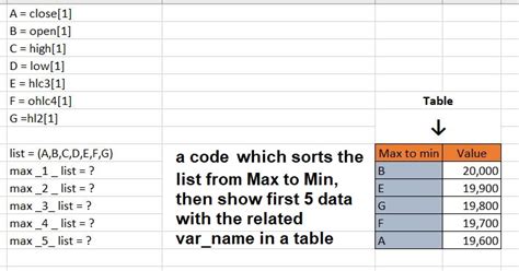 Sorting Sort Values In A List Or Array And Show First 5 Value In A Table Stack Overflow