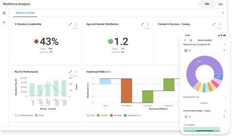 Data Driven Insights Using Workday Analytics To Address Workforce